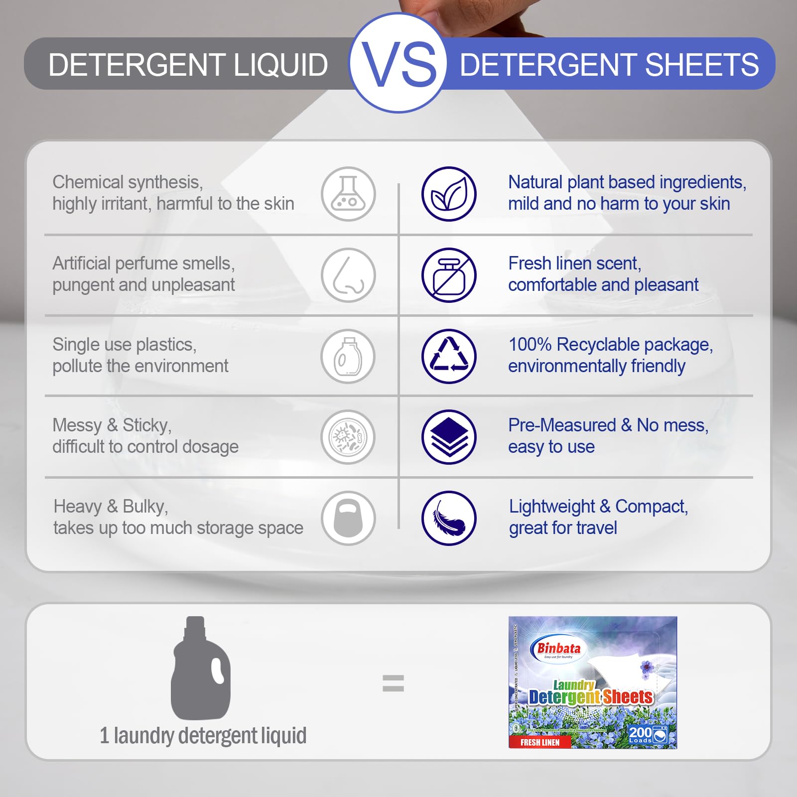 Binbata Laundry Detergent Sheets, 200 Loads Fresh Linen Scent Hypoallergenic Eco-Friendly Laundry Sheets, Biodegradable Plastic Free Liquidless Laundry Sheets Detergent Suitable for Sensitive Skin