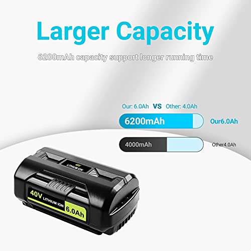 DTK 6.2Ah 40V Battery Replacement for Ryobi 40V Battery OP4040 OP4026 OP4030 OP4050 OP4060A Compatible with Ryobi 40Volt Cordless Tool Lithium ion Battery Packs