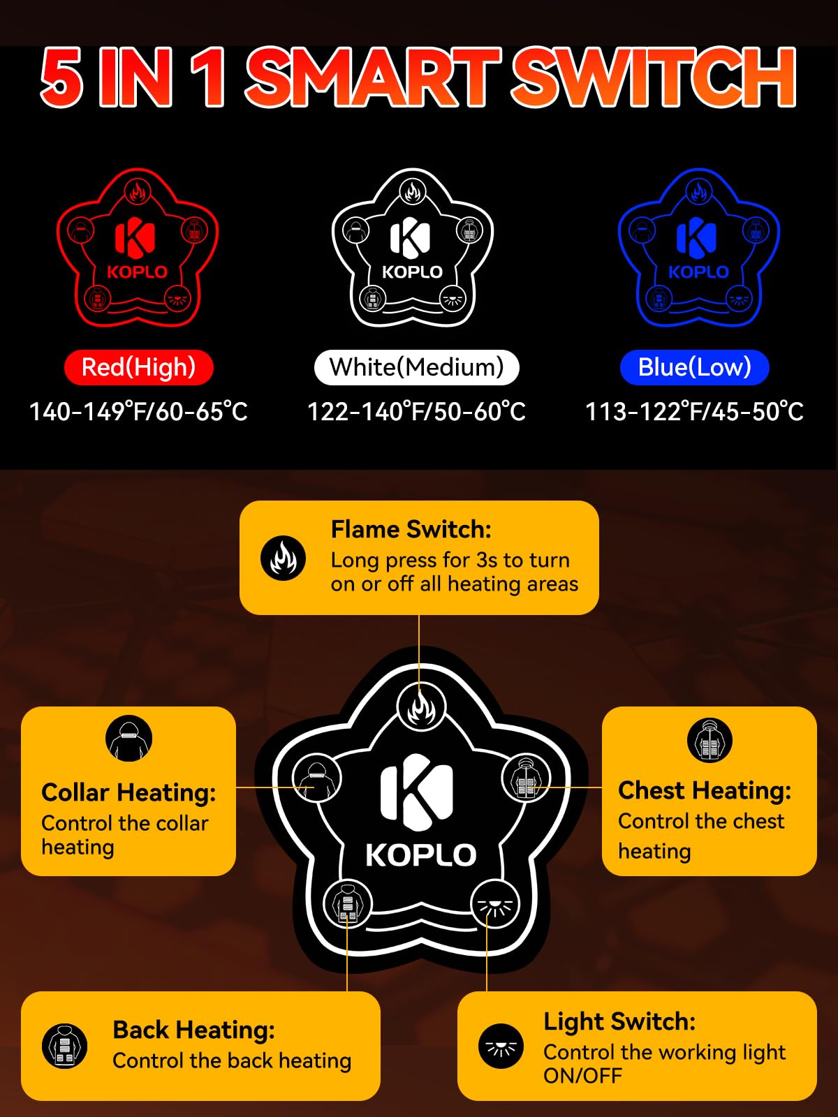 KOPLO Heated Jacket for Men, 14400mAh Battery Pack with Detachable Hood, Waterproof Outdoor Heating Jacket-L