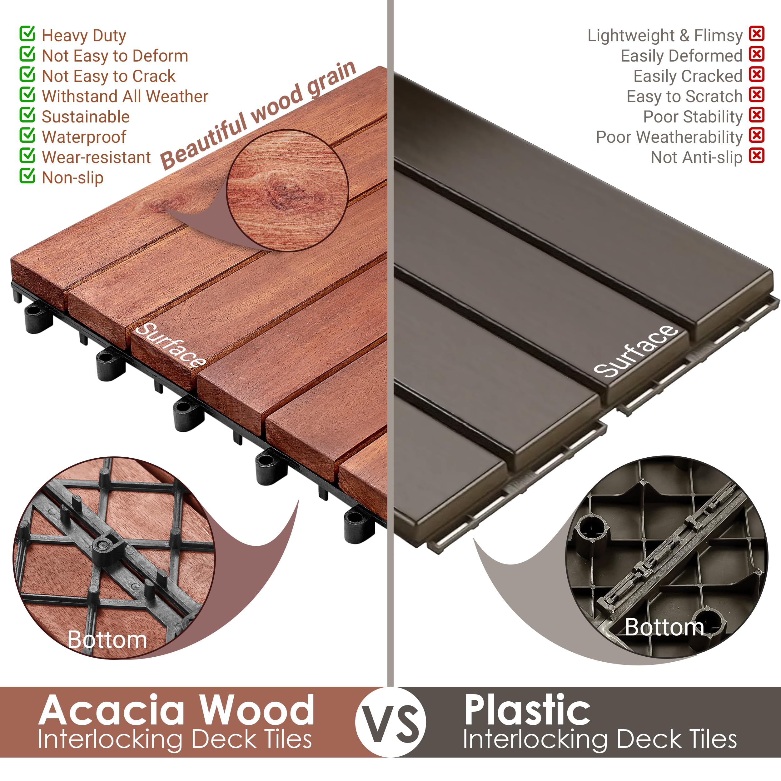 PrimeZone 108 PCS Solid Acacia Wood Interlocking Patio Deck Tiles - 12" x 12" Indoor Outdoor Waterproof Flooring Tiles for Balcony, Backyard, Garden & Poolside, All Weather Use, Brown