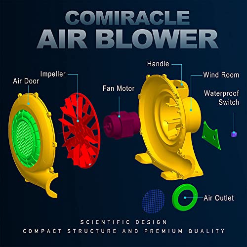 Tobargar Inflatable Blower Bounce House Air Blower for Inflatable Castle and Jump Slides, Portable and Powerful Inflatable Blower Fan Pump