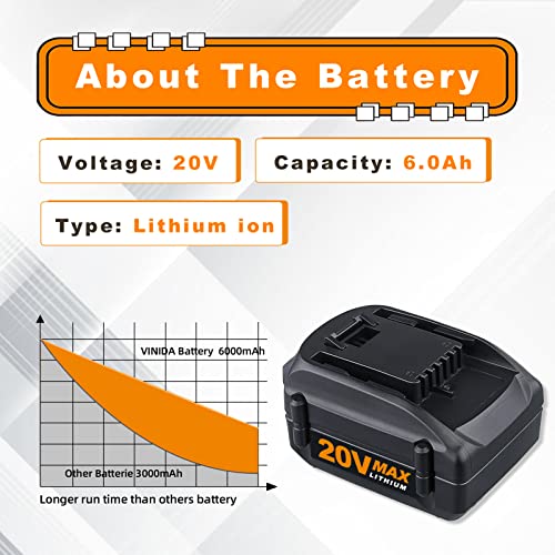 VINIDA 2 Packs 6.0Ah Replacement Battery for Worx Battery 20v WA3520, WA3525, WG151s, WG155s, WG251s, WG255s, WG540s WG545s, WG890, WG891, Battery for Worx 20v Cordless Tools