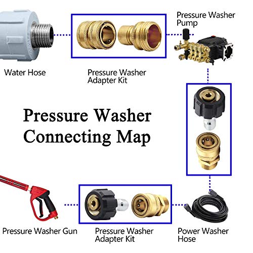 Xiny Tool Pressure Washer Adapter Set, Quick Disconnect Kit with M22 Metric Male Thread Quick Connector, M22 Swivel to 3/8'' Quick Connect, 3/4" to Quick Release, 8 Pack