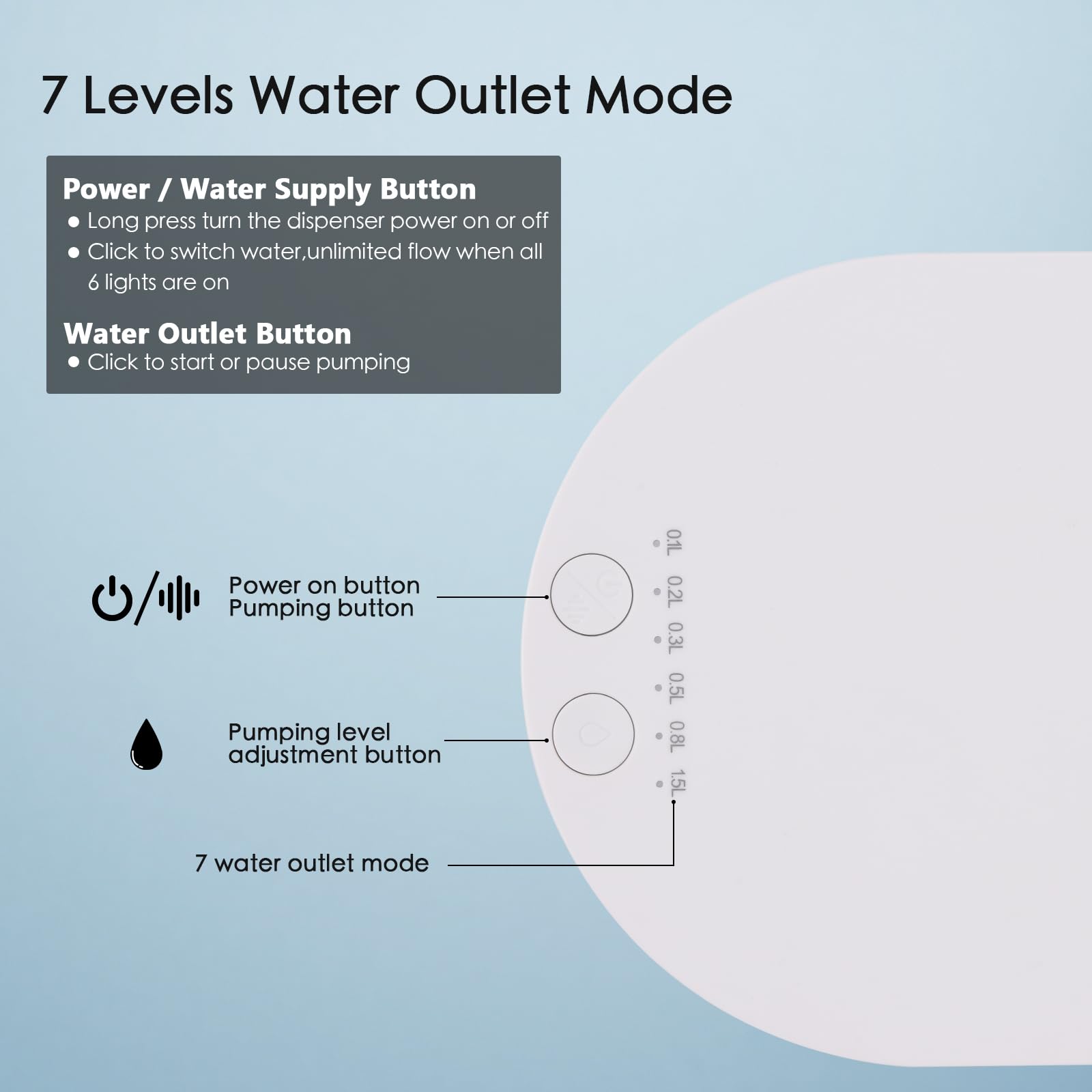 Water Dispenser for 5 Gallon Bottle, Intelligent Desktop Water Bottle Dispenser, Automatic Water Pump for Universal Bottle, Wireless Water Jug Dispenser Suitable for Home, Office, Outdoor