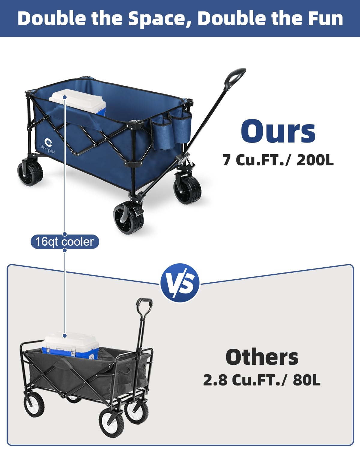 LifeImpree Collapsible Foldable Wagon, Beach Wagon with All Terrain Wheels, Heavy Duty Folding Utility Garden Cart, Adjustable Handle, 350LBS Capacity for Camping, Grocery, Sports, Shopping, Outdoor