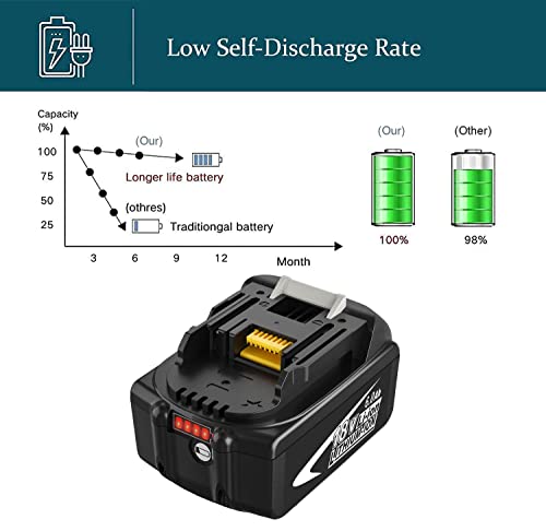 Gamrombo 2Packs Upgraded to 6.0Ah 18V BL1860B Li-ion Replacement Battery Compatible with Makita 18V Battery BL1815 BL1830 BL1835 BL1840 BL1850 BL1860 LXT400 194205-3 Fit Cordless Power Tools