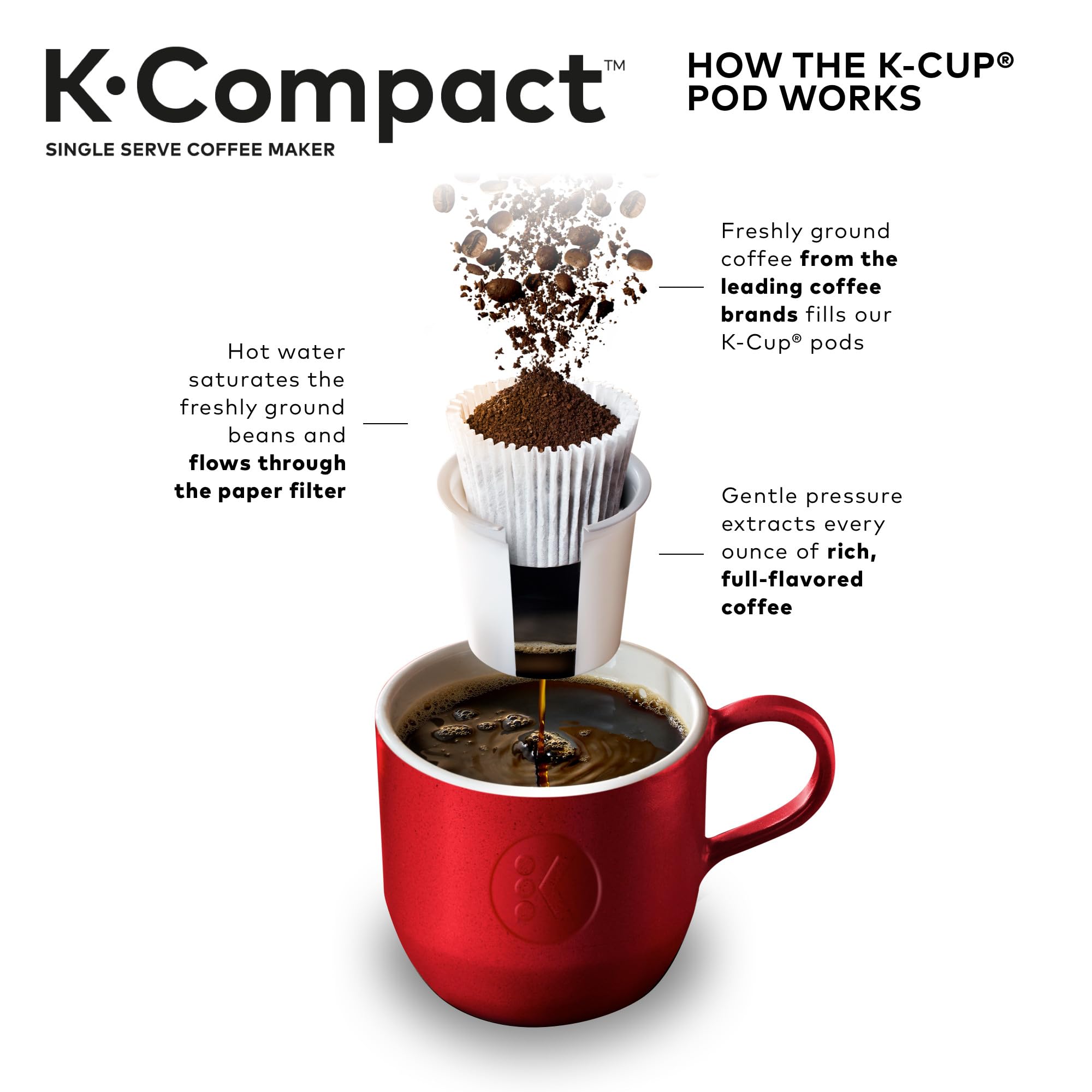 Keurig K-Compact Single-Serve K-Cup Pod Coffee Maker, with 3 Brew Sizes, Smart Start Feature, 36oz Removable Reservoir, Turquoise