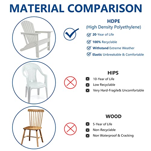 PIZATO Modern Adirondack Chair, HDPE Material Weather Resistant Not Fade & Crack Composite Adirondack Chairs Fire Pit Chairs for Backyard Garden Lawn Porch, White