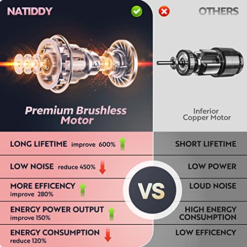 NaTiddy Mini Chainsaw,6 Inch Battery Powered Brushless Cordless Mini Chainsaw With 2 x 2000mAh Rechargeable Battery,Portable One-Handed Handheld Small Electric Chainsaw for Tree Trimming Wood Cutting