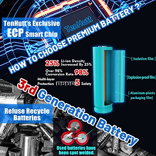 【Increase Current Protection!】 TenHutt 2Pack 6.0Ah 18V Lithium-Ion Replacement Battery for Makita 18V LXT Battery Compatible with BL1830 BL1840 BL1850 BL1860 BL1815 BL1860B Cordless Power Tools