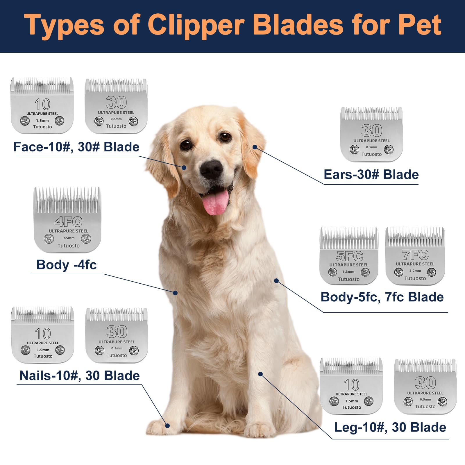 Tutuosto 7FC Clipper Blades Pet Grooming Clipper Replacement Blades Detachable Blade Compatible with andis/wahl/Oster Dog Clippers