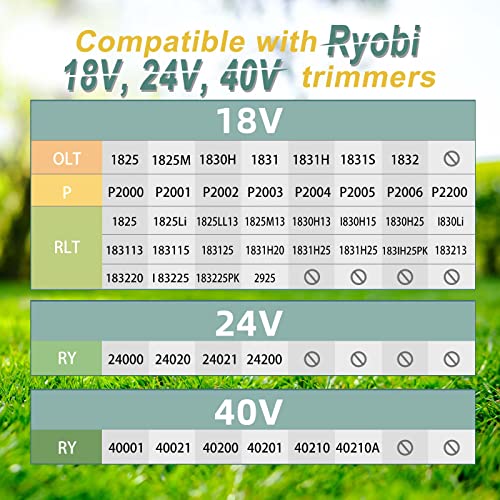 Trimmer String for Ryobi One+ AC14RL3A ,Line String Trimmer Replacement Spool 0.065-Inch Compatible with Ryobi 18v, 24v, and 40v Cordless String Trimmer, 15 Packs(12 Trimmer Line,3 Trimmer Cap)