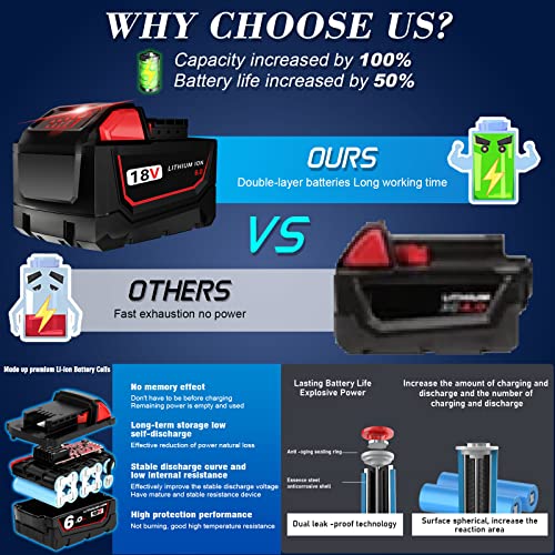 JIALIPOK High Capacity 6.0Ah Replacement for Milwaukee 18V Battery M18 M18B 48-11-1820 48-11-1850 48-11-1828 48-11-10 Lithium-Ion Battery Cordless Power Tools