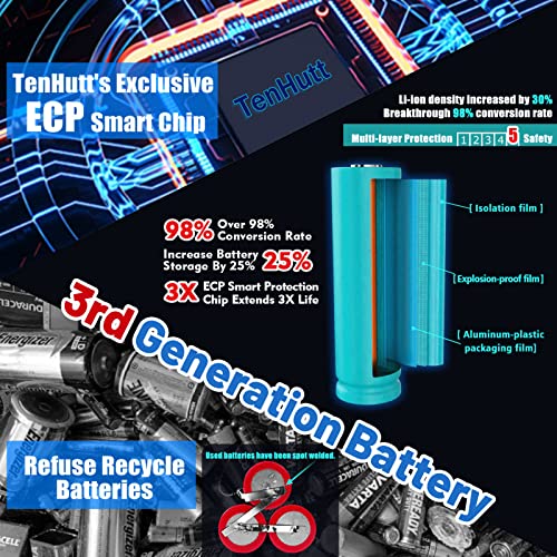 【3RD-Generation!】 TenHutt 2 Pack 6.0Ah M18 18V Replacement Battery for Milwaukee M18 Battery 48-11-1820 48-11-1850 48-11-1860 48-11-1828 48-11-10 for Milwaukee Cordless Power Tools Lithium Battery