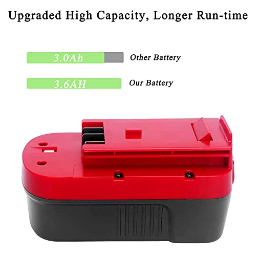 2 Packs 3.6AH HPB18 Replacement Battery Compatible with Black and Decker 18V Battery Ni-Mh HPB18 244760-00 A1718 FS18FL FSB18 Firestorm(Red)