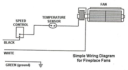 Quadra Fire Free Standing Woodstove Blower, Rotom Replacement #R7-RB83