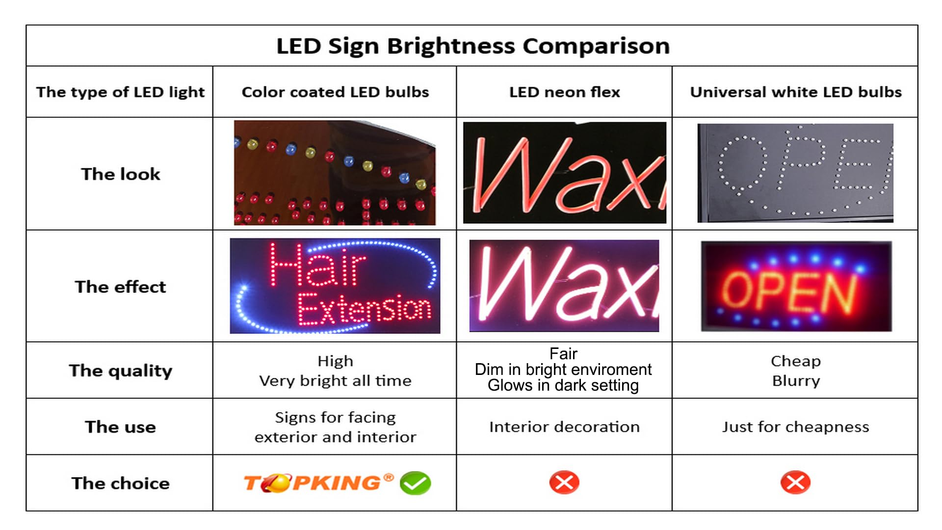 Botox Fillers Sign, 24"x12", 60x30cm, TOPKING, Signage, LED, Bright, Open, Signboard, Display, Grand Opening, Gift