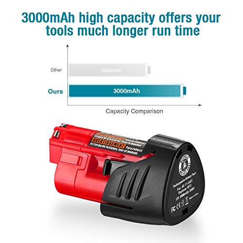 ORHFS 2 Packs 3.0Ah Replacement Battery Compatible with Milwaukee M12 12V Battery 48-11-2411 48-11-2420 48-11-2401 48-11-2402 48-11-2401 12-Volt Lithium-ion Battery