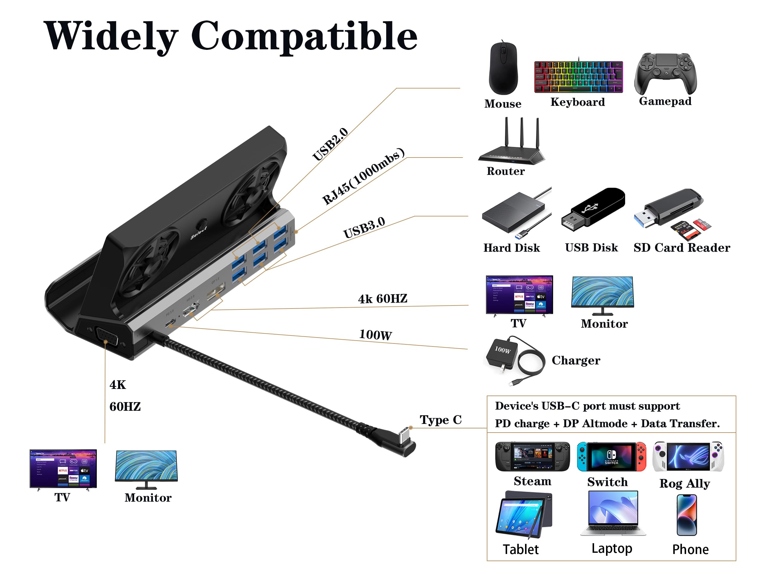 BALQTENH Steam Deck Dock,Steam Deck Docking Station 3 Monitors 2 Steam Deck Fan,11 in 1 Triple Monitor Docking Station Asus Rog Ally Dock Nintendo Switch Docking Station 100W PD Charging Port