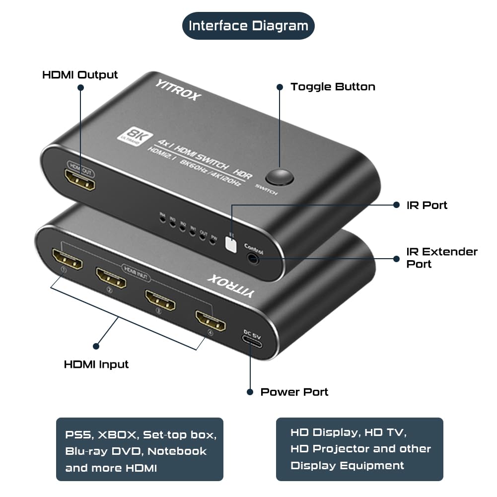 HDMI Switch 4 in 1 Out 4K 120Hz, 4K 144Hz, 8K 60Hz, HDMI 2.1 Switcher Compatible with PS4/5, Xbox, Fire Stick, Apple TV, Roku, HD TV, Aluminum Shell