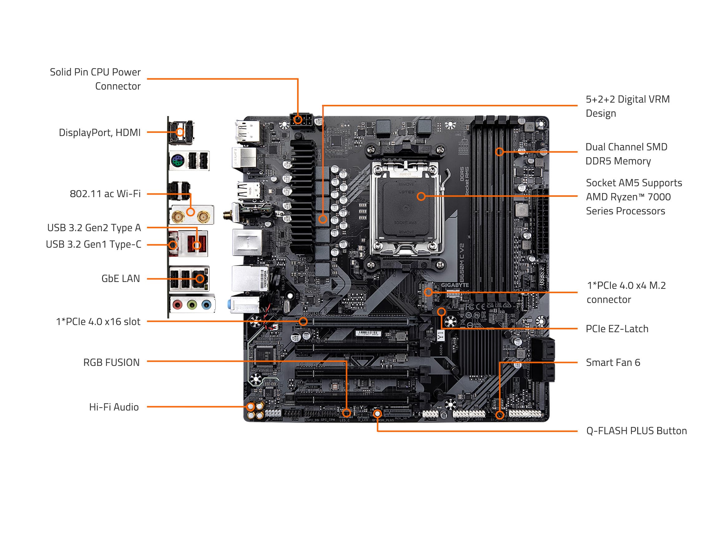 GIGABYTE B650M C V2 (AM5/ LGA 1718/ AMD/ B650/ Micro-ATX/ 5-Year Warranty/ DDR5/ PCIe 4.0 M.2/ PCIe 4.0/ USB 3.2 Gen1 Type-C/ 1GbE LAN/Motherboard)