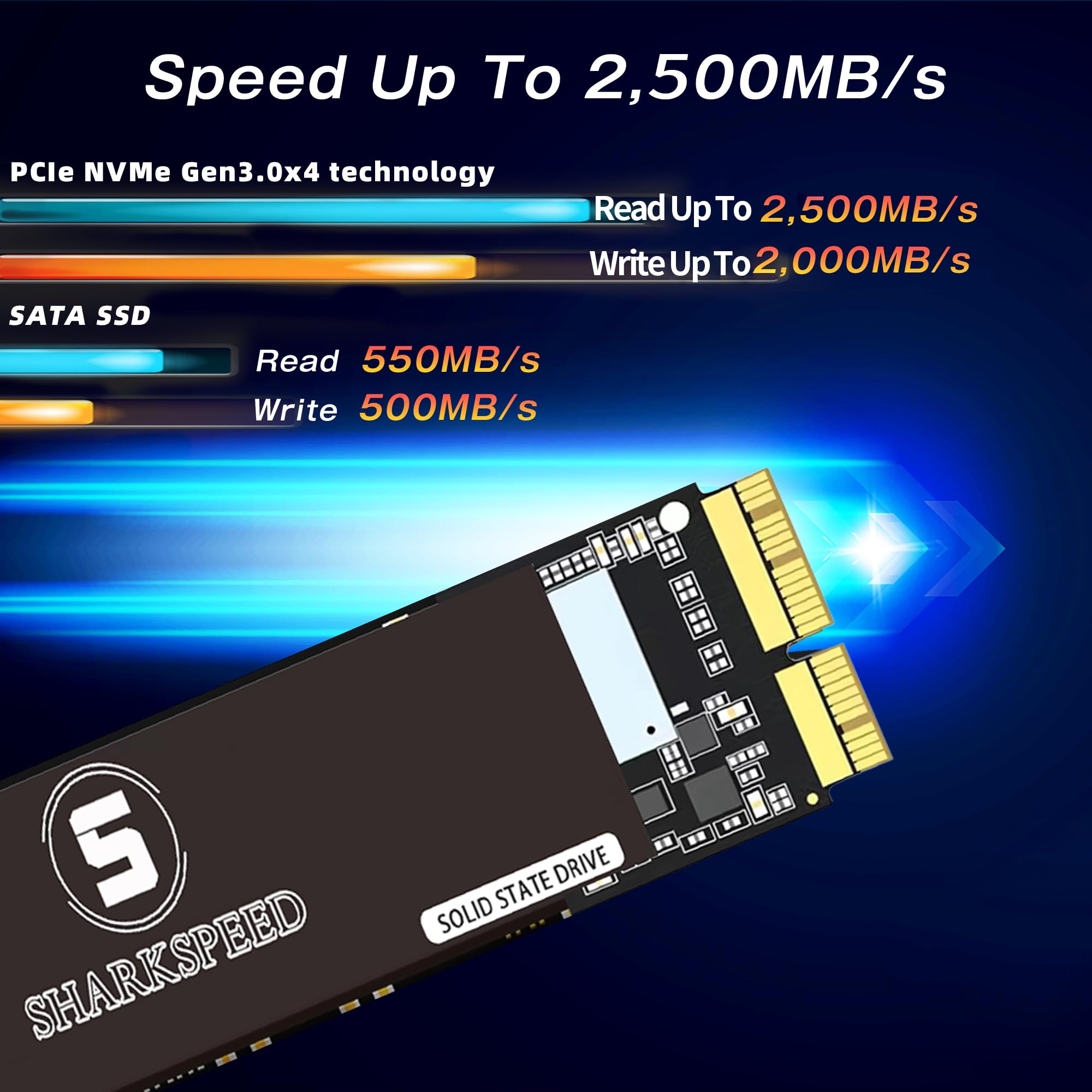 S SHARKSPEED SSD 256GB NVMe Replacement for MacBook Air A1465 A1466(2013-2015,2017), MacBook Pro A1502 A1398(Retina 2013-2015), iMac A1418 A1419(2013-2017), M.2 PCIe Gen3.0x4