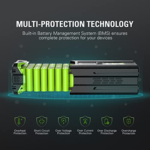 Greenworks PRO 80V 4.0Ah Lithium-Ion Battery (Genuine Greenworks Battery)