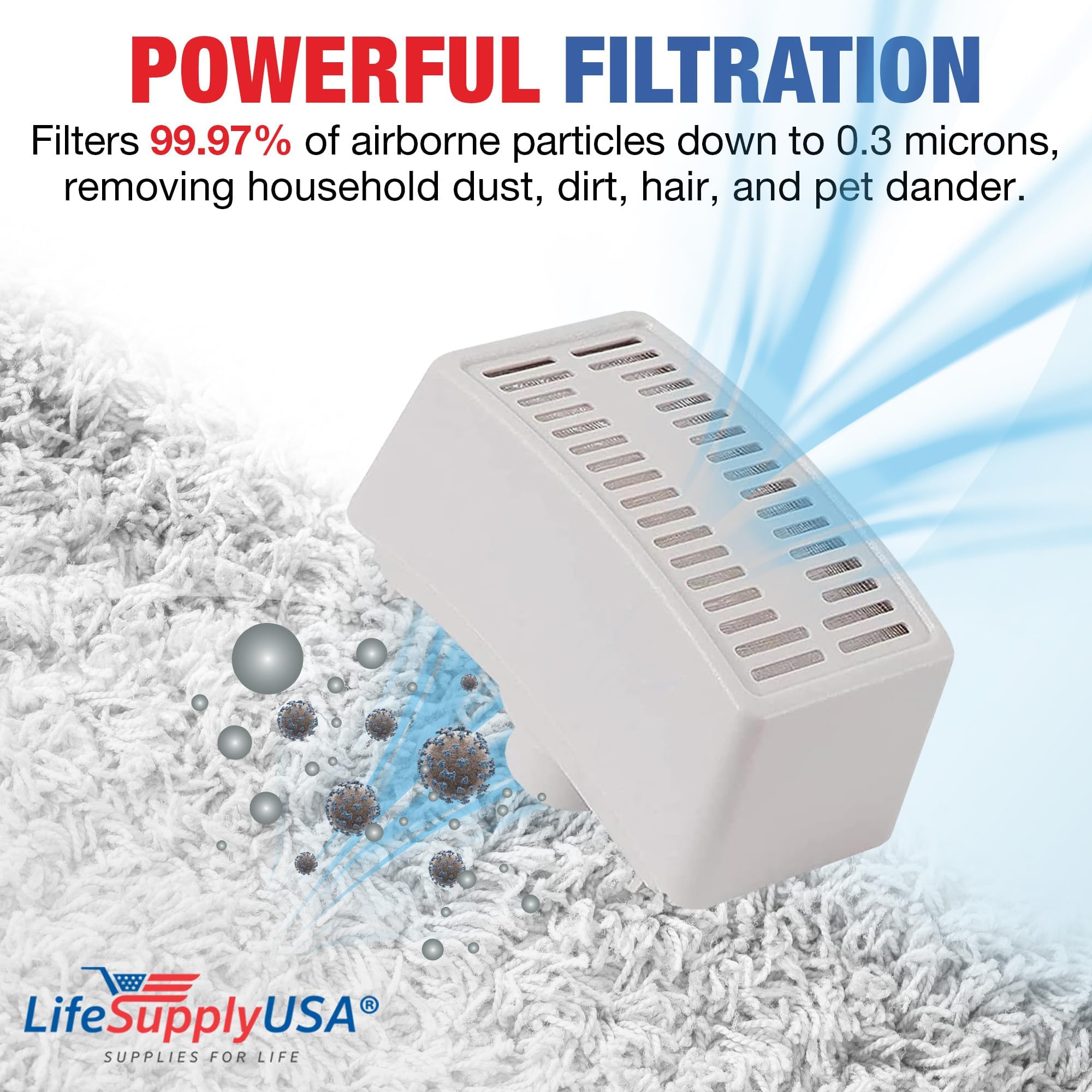 True HEPA Air Filter Compatible with Electrolux Guardian