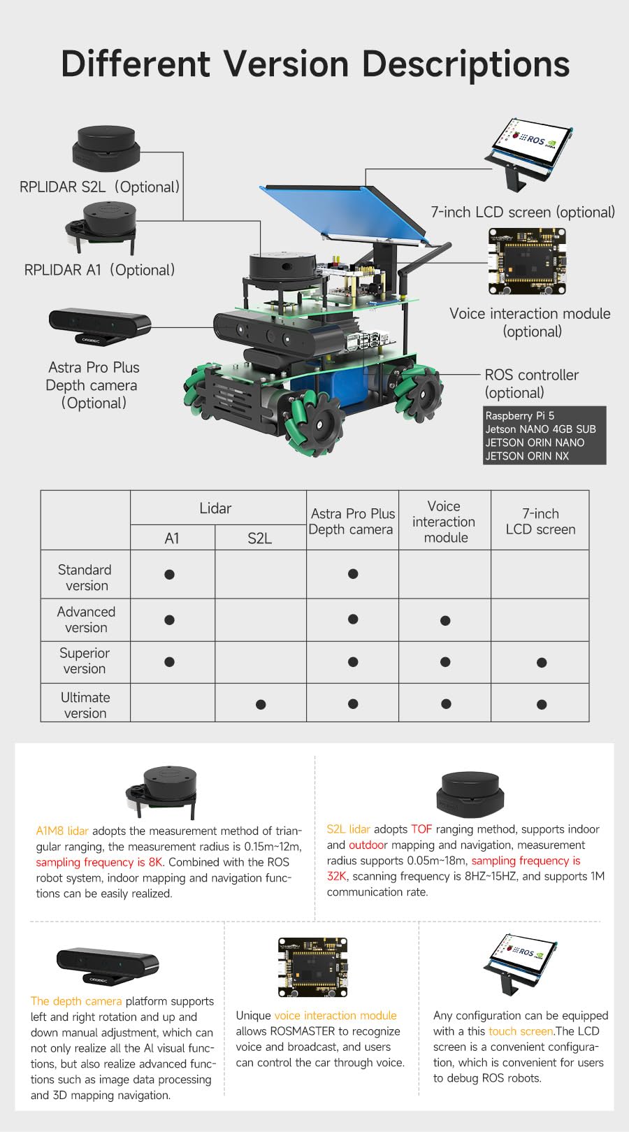 Rosmaster X3 Artificial Intelligence Ubuntu22.04 Jetson Orin Nx 8GB Project Learning Smart Robot Electronic Kit Based on Jetson Orin NX(NOT Include)