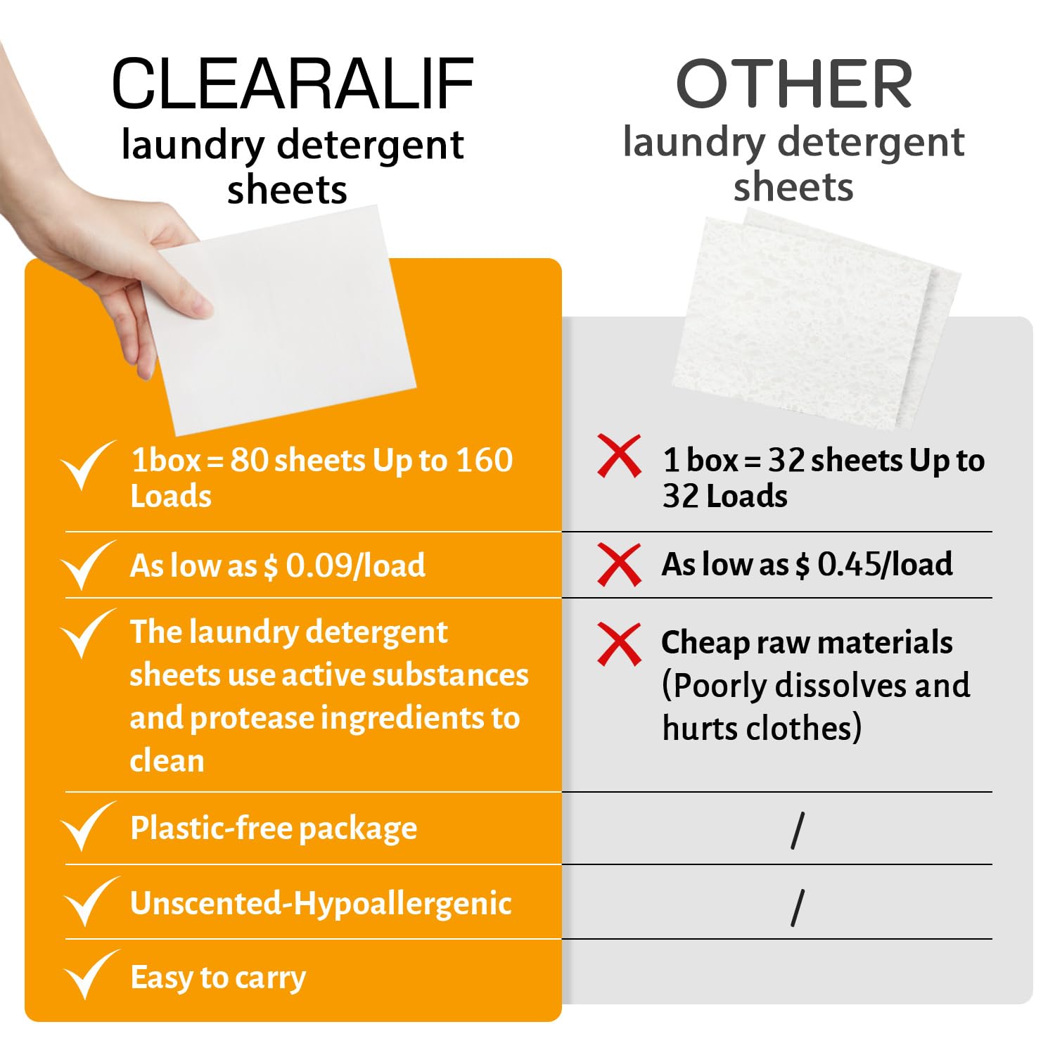 Laundry Detergent Sheets Up to 160 Loads, Amber Dusk - Great For Travel,Apartments, Dorms,CLEARALIF Laundry Detergent Strips Eco Friendly & Hypoallergenic - 80 Sheets