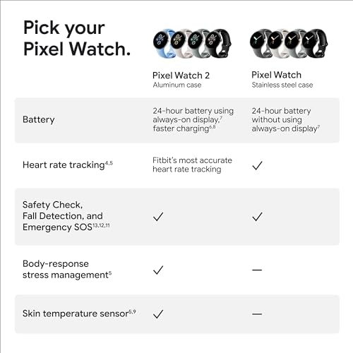Google Pixel Watch 2 (Previous Model) with the Best of Fitbit - Heart Rate Tracking, Stress Management, Safety Features - Android Smartwatch - Matte Black Aluminum Case - Obsidian Active Band - LTE