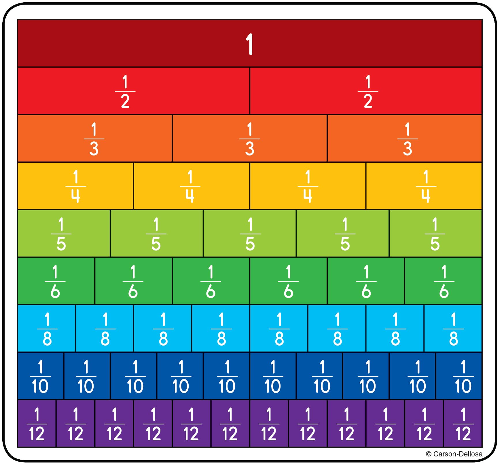Fraction Bars Curriculum Cut-Outs (120492)
