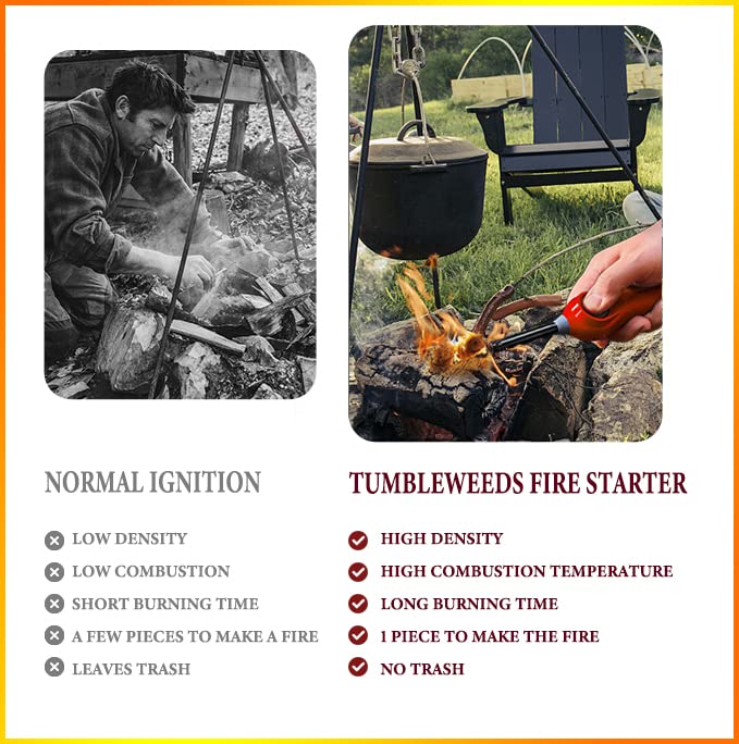 Fire Starter - Natural Pine Fire Starters for Fireplace,Campfires, Wood & Pellet Stove, BBQ, Fire Pit, Chimney - Quick Natural Firestarter(60 Pack)