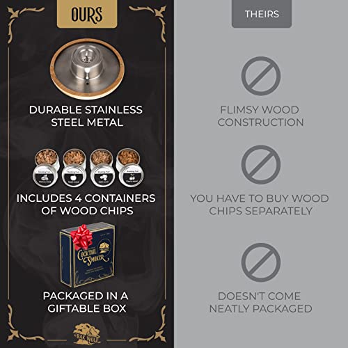Oak Wolf Whiskey Smoker Kit With 4 Flavors of Wood Chips for Old Fashioned Cocktail Smoker - Stainless Steel Bourbon Smoker Kit Also Includes a Strainer & Brush - Bourbon & Whiskey Enthusiasts