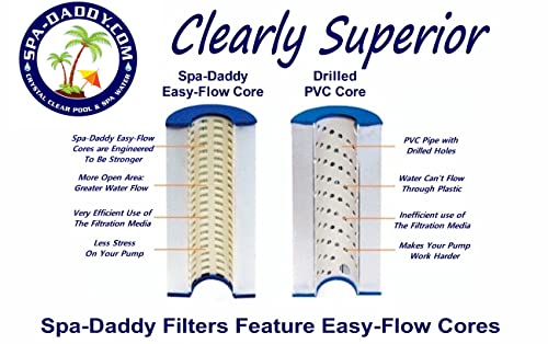 Spa-Daddy SD-00197 Filter - Rainbow Dynamic 37 Replaces Pleatco PRB37-IN | Filbur FC-2380 | Unicel C-4637
