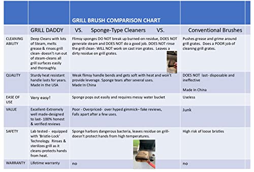Grill Daddy GD12952S Pro Grill Brush-Cleans BBQ Easily with The Powe, 1, Black