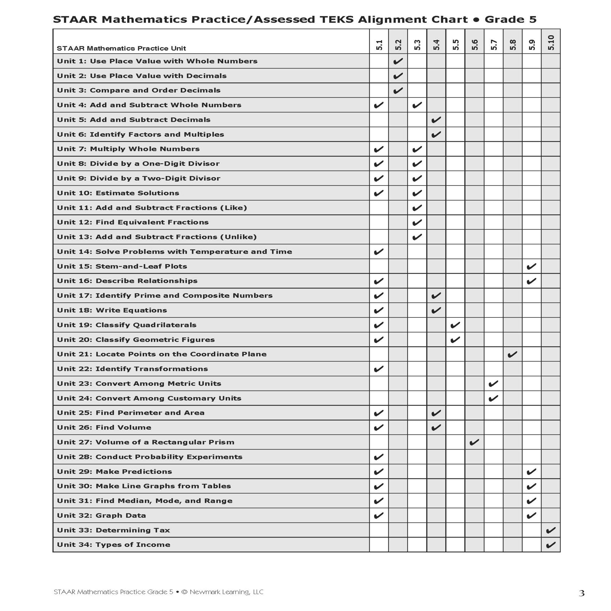 Staar Mathematics Practice Grade 5 II Teacher Resource