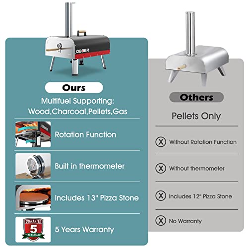 Pizza Oven Outdoor,13" Multi-Fuel Rotatable Pizza Ovens,Portable Wood Fired and Gas Pizza Oven,Stainless Steel 3-Layer Oven,Pizza Maker with Built-in Thermometer,Pizza Cutter & Carry Bag