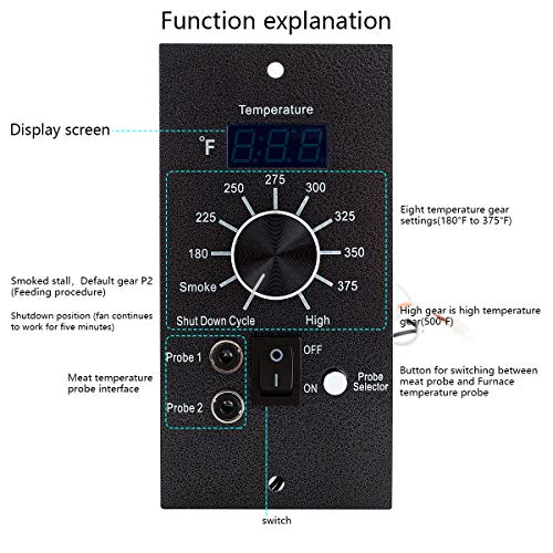 Digital Pro Controller for Traeger Grill Replacement Parts with Meat Probes and Temperature Sensor
