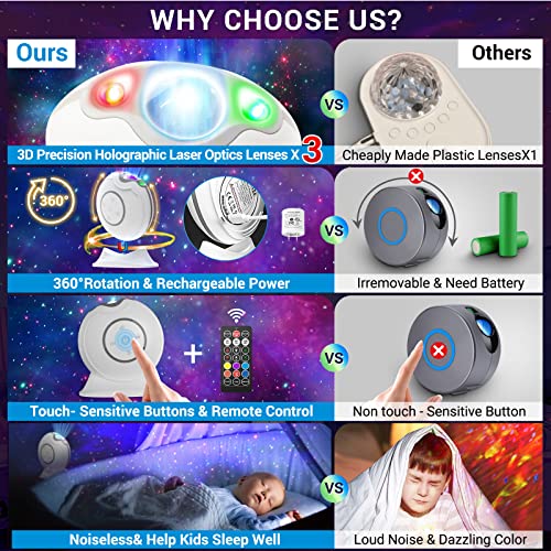 LOFTEK Galaxy Projector Star Projector, 360° Adjustable Night Light Projector with Remote Control&Timer, Rechargeable LED Starry Light Projector for Kids Bedroom Decor, Adult Home Theater, Ceiling