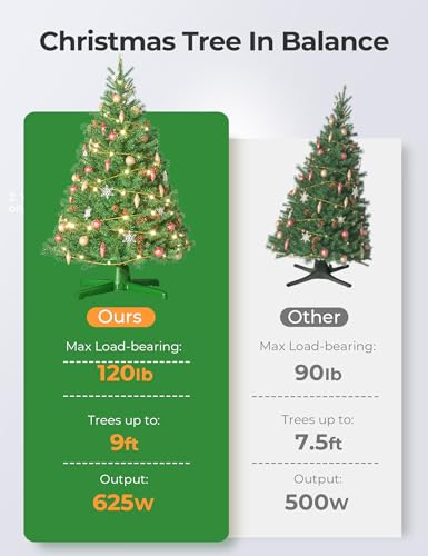 DG-Direct Rotating Christmas Tree Stand with Remote Control, Stable 360 Revolving Tree Base Stand, Up to 9ft and 120 lb. Adjustable Christmas Tree Holder for Xmas Tree, Artificial Tree (Green)