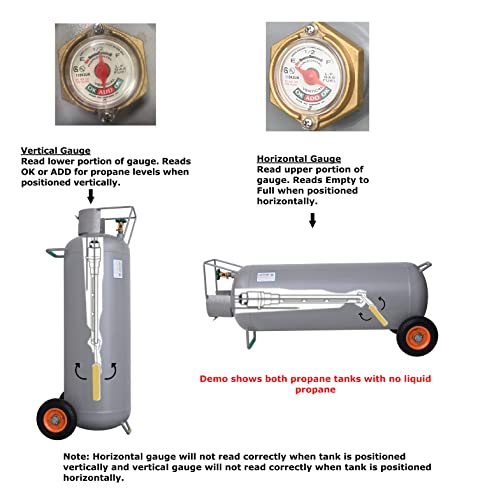 Flame King YSN100HOGa 100 LB Pound Horizontal & Vertical Propane Cylinder POL Valve, Gray