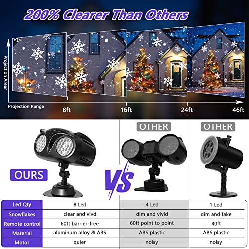Christmas Dynamic Snowflake Projector Lights Outdoor, Owl Shape Apperance Design, IP65 Waterproof Indoor and Outdoor Snowfall Landscape Light for Xmas, Party, New Year, Holiday House Decoration