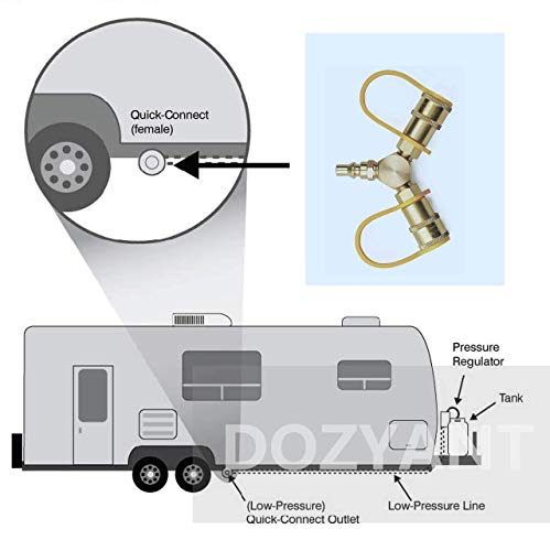 DOZYANT 1/4'' RV Propane Quick Connect Y Splitter Adapter for RV Trailer and Quick Connect Propane Hose Connect to Motorhome Tabletop Grill, 2 Way LP Gas Adapter 1/4" Quick Connect or Disconnect Kit