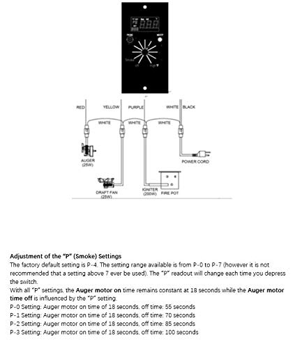 18" Vertical Pellet Hopper Assembly Kit
