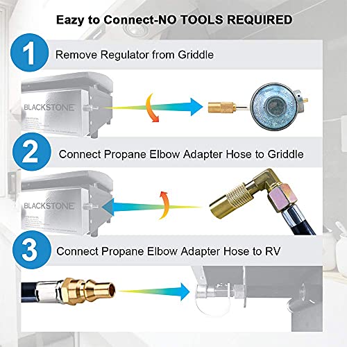 Eazy2hD 20FT RV Quick Connect Propane Hose with 1/4" Quick Plug Propane Elbow Adapter, Propane Extension Hose for Blackstone 17"/22" Griddle, RV Quick-Connect Kit(with Buckle Velcro + Sealing Tape)