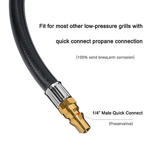 GCBSAEQ 20 Feet RV Propane Hose Quick Connect, Low Pressure Propane Extension Hose with 1/4" Safety Shutoff Valve