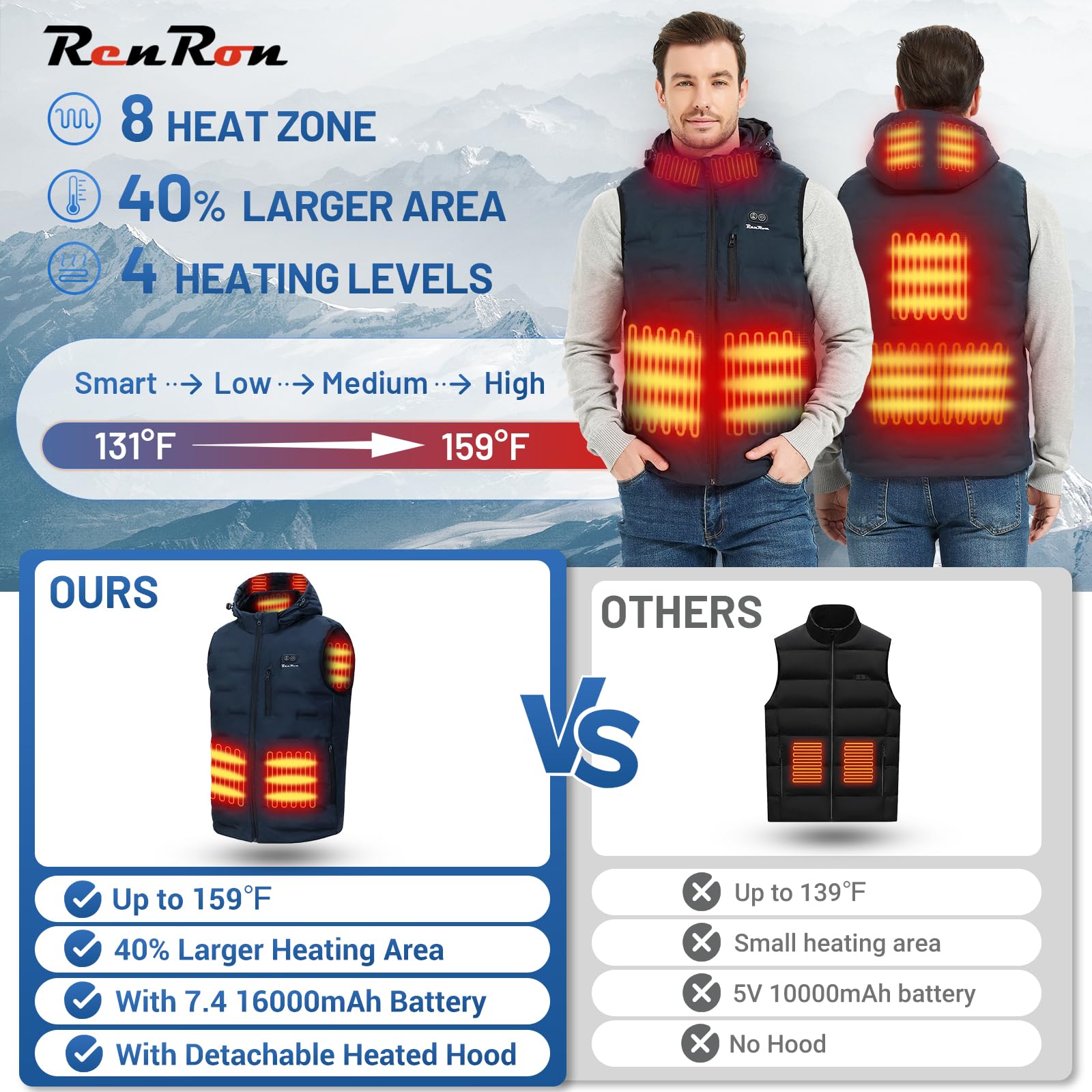 RenRon Versatile Heated Vest For Men - Detachable Heated Hood, With 7.4V 16000mAh Battery Pack, Lightweight Mens Heated Vest