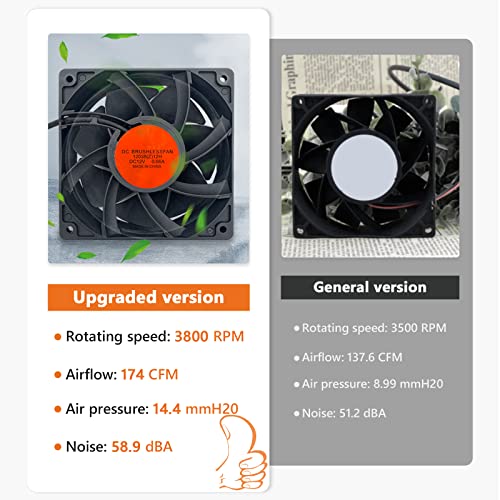 Upgraded Precision Control Fan Replacement for Char-Griller Gravity Fed 980 Charcoal Grill, 3800RPM Turbo Fan Helps Grill Reach Set Temperature Quickly (120mm)