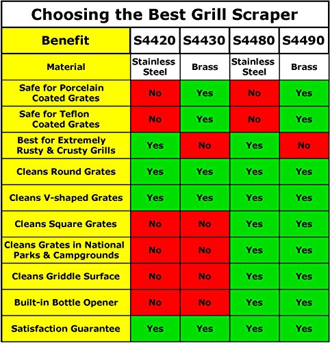 The Sage Owl Grill Scraper Cleaning Tool with Long Handle - for Hot Grates. Brass 5 in 1 Grill Cleaner with a 17" Long Handle, Works with Most Any Design, Brand and Style of Grill